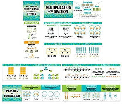 Math Mini Bulletin Board Set - Multiplication and Division - 18 Pieces ...