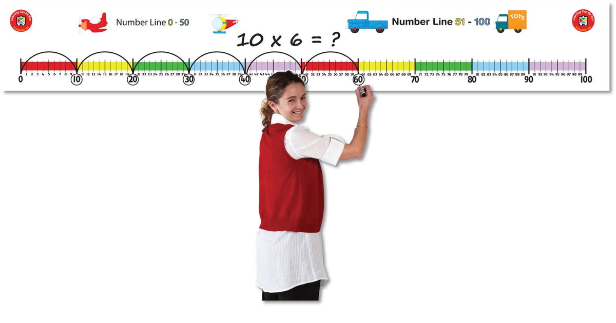 Wall Number Line 0-100 & Whiteboard Pen – A to Z Educational Resources
