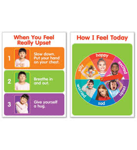 Our Feelings Bulletin Board – A to Z Educational Resources