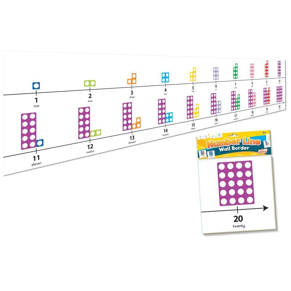 Number Line Wall Border – A to Z Educational Resources