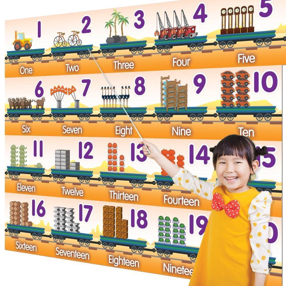 Number Train Wall Border – A to Z Educational Resources