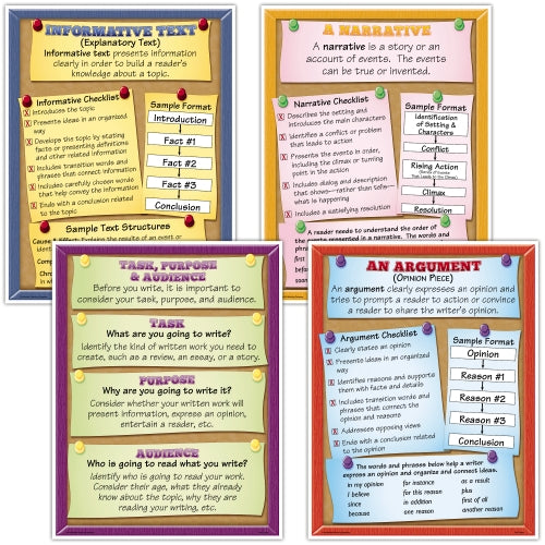 Text Types Posters – A to Z Educational Resources