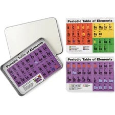 Magnetic periodic table – A to Z Educational Resources