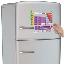 Magnetic periodic table – A to Z Educational Resources